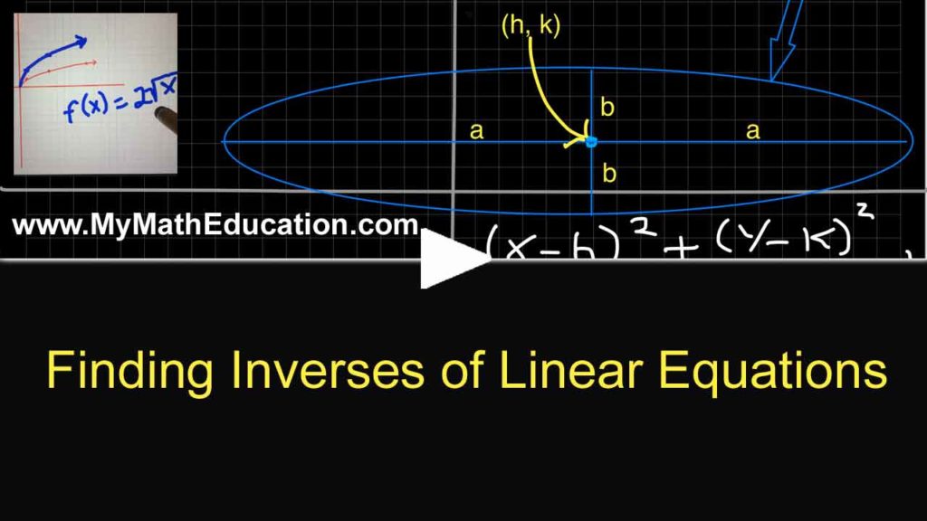 topics inverses - My Math Education
