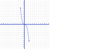 End Behavior of a Function (Using Graphs & Tables) - My Math Education